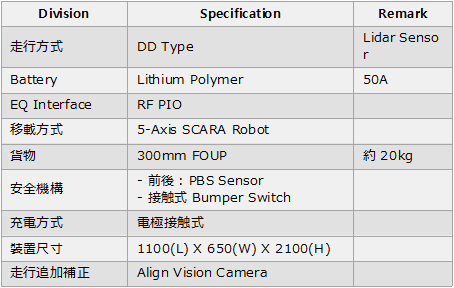 300mm Wafer FOUP AGV-AGV-唯实先端智能科技（苏州）有限公司